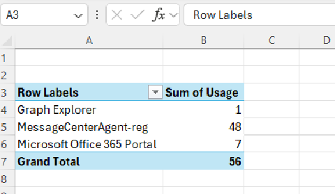 🔍 Tracking Microsoft Graph API Usage with PowerShell: A Guide for Admins