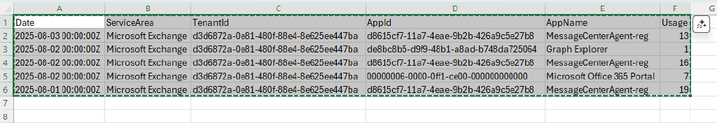 🔍 Tracking Microsoft Graph API Usage with PowerShell: A Guide for Admins
